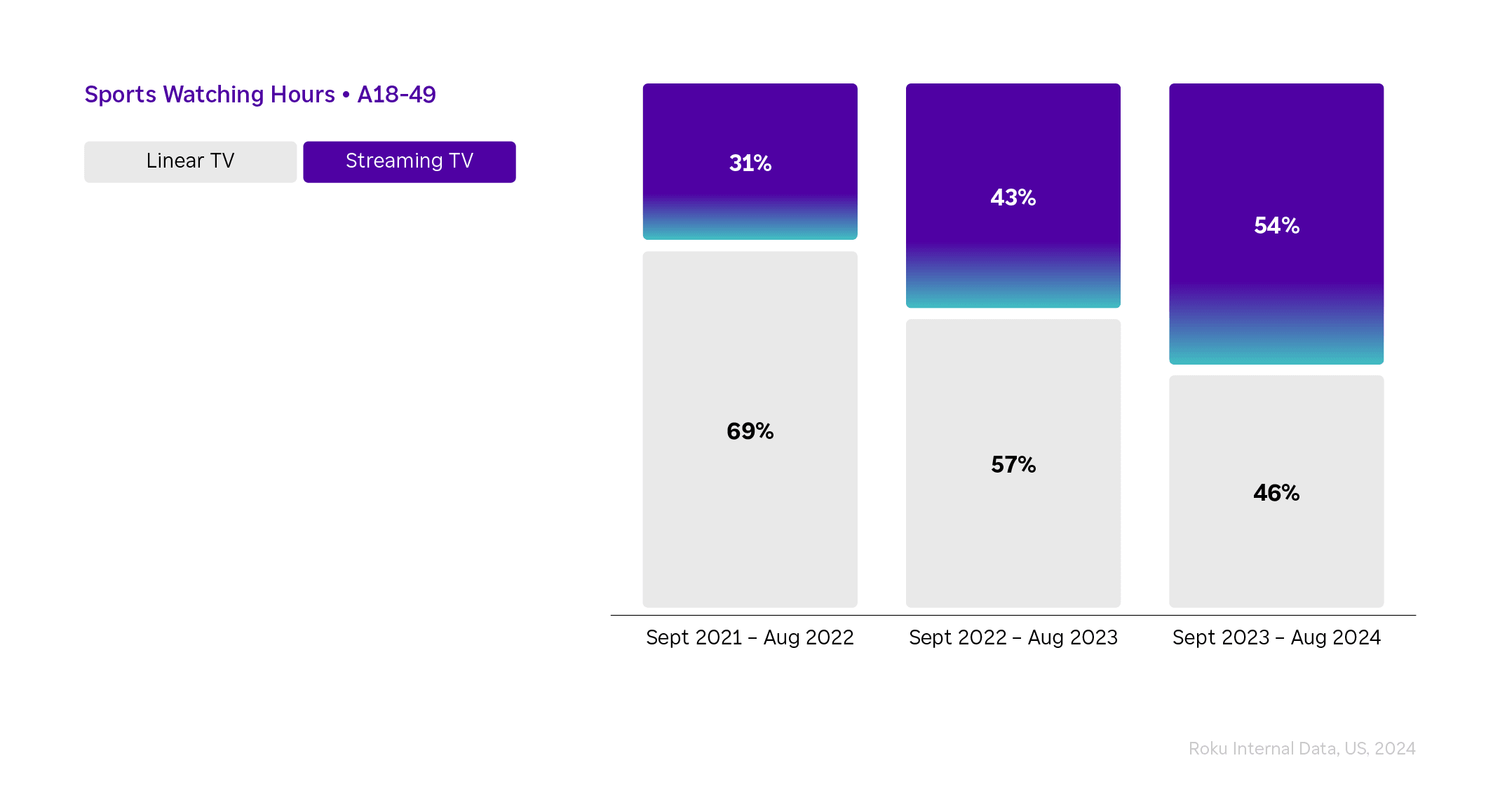 Roku’s 2025 Predictions: The Year Ahead in Streaming | Roku