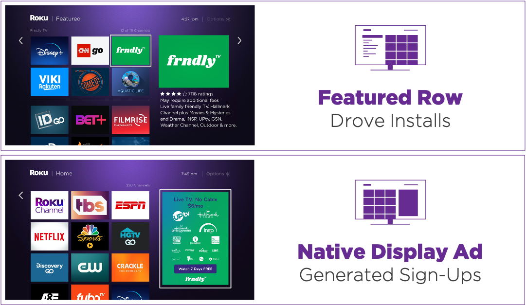 Frndly TV Gets 65% Better Return from Streaming than Social | Canada