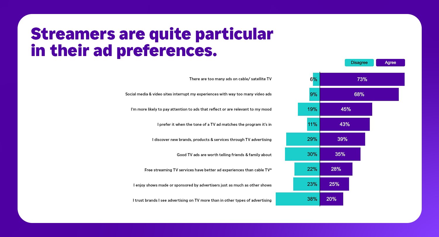 What makes a good TV ad? What we learnt from 1,600+ Canadian streamers ...