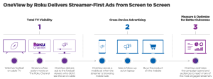 How to Reach More Streamers With OneView by Roku | Canada